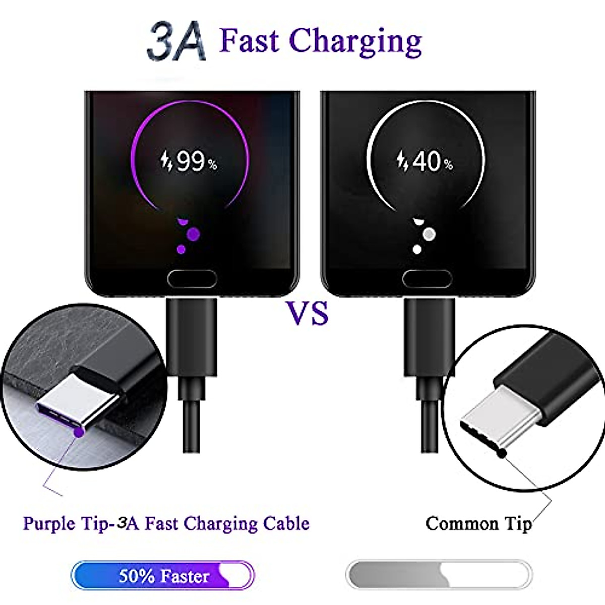 6.5Ft 3A USB C Fast Charger Cable for Charging Fire HD 10-11th gen 2021/Fire HD 10-9th gen 2019/Fire HD7-12th gen 2022/Fire HD 8-10th gen 2020/Kids Edition/Fire HD 7 8 10 Plus/Fire Kids Pro-2021-2Pack