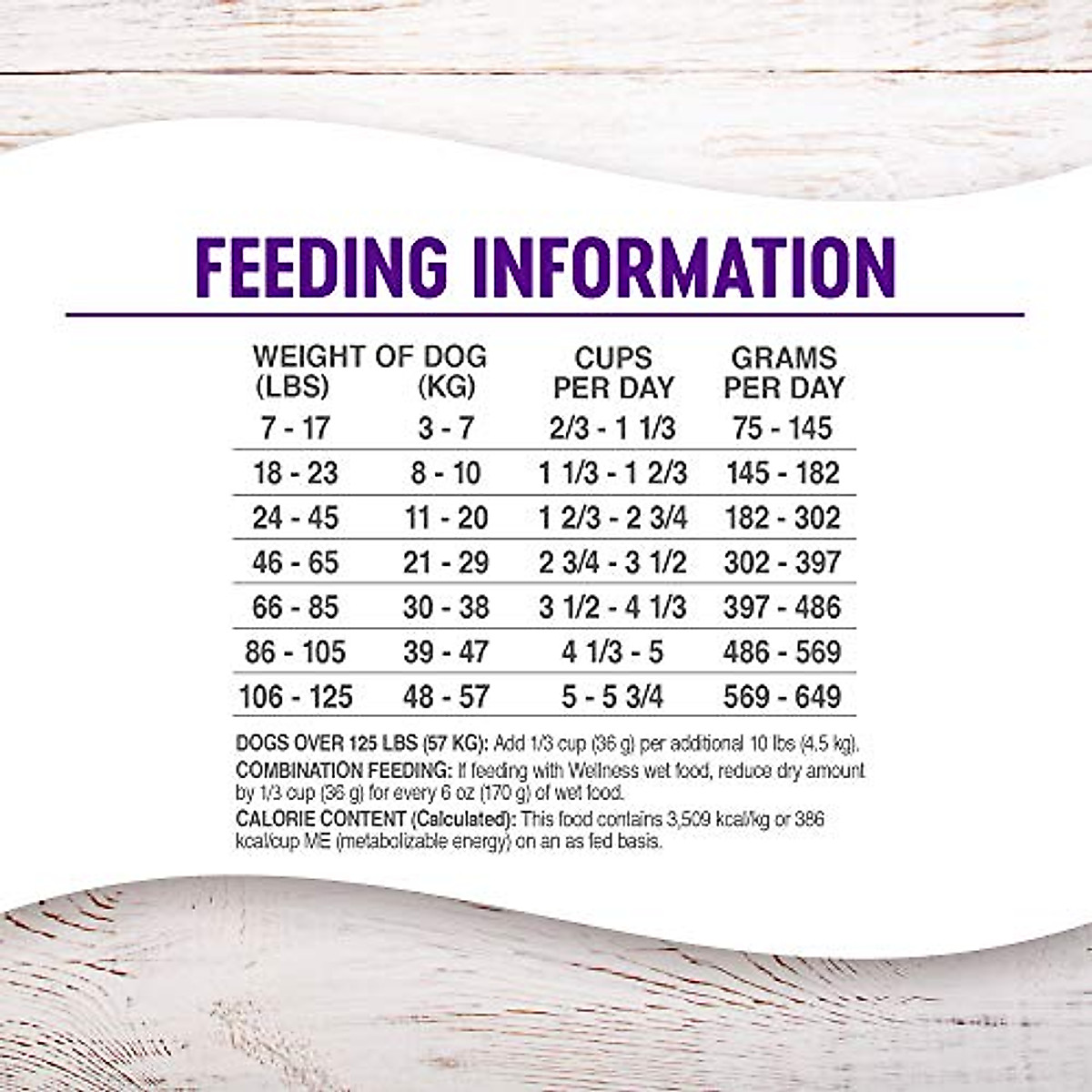 Wellness Complete Health Grain-Free Dry Dog Food, Natural Ingredients, Made in USA with Real Meat, For All Lifestages (Chicken, 24-Pound Bag)