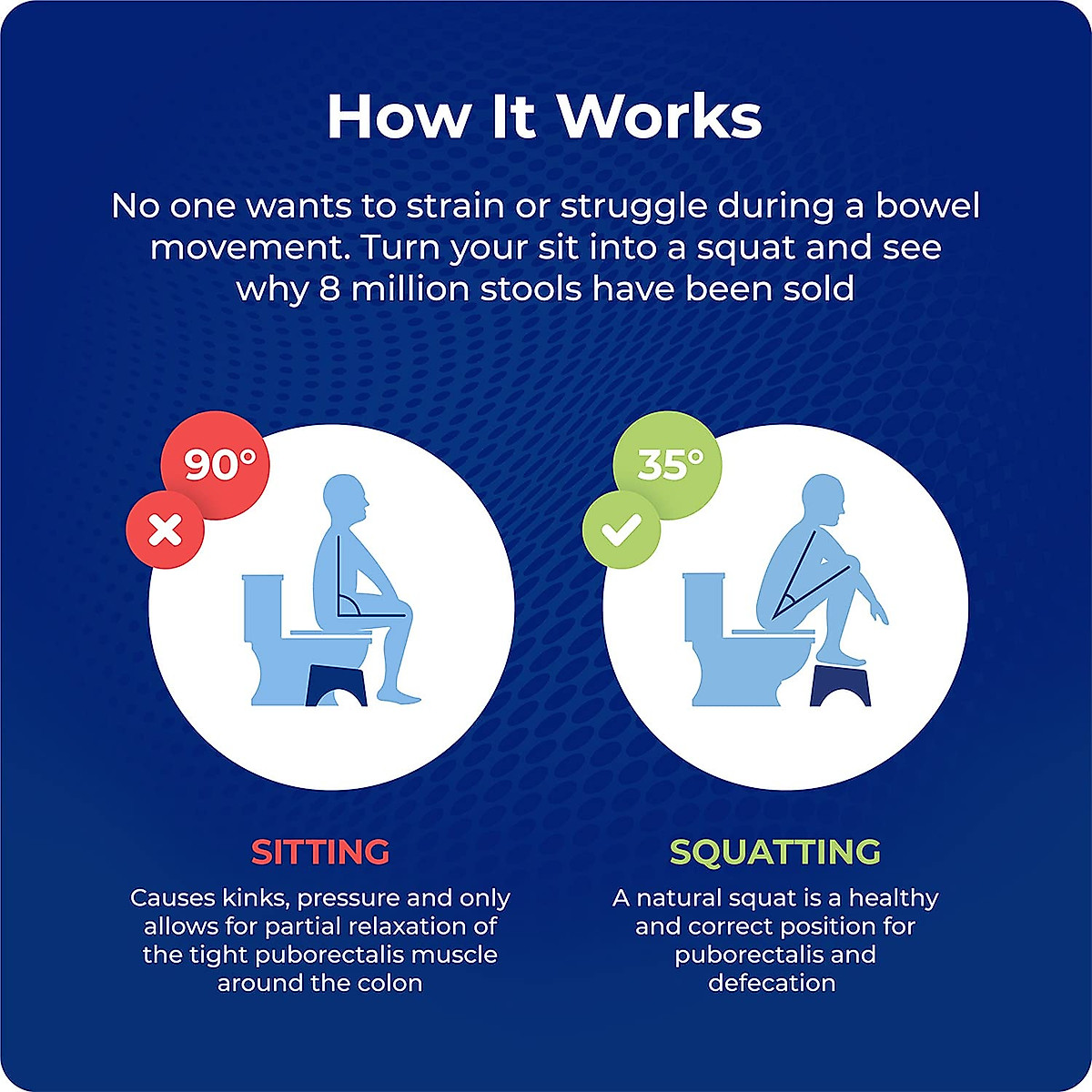 Squatty Potty Original Toilet Stool 2.0 Base 7", White, 1 Count