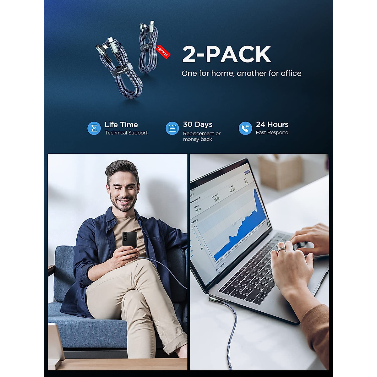 AINOPE 100W USB C to USB C Cable & Bluetooth FM Transmitter for Car Adapter