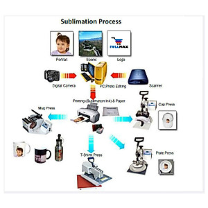 Mason Blank Sublimation Frosted Glass Jar Mugs 430ml with Glass Handles and Straw Drinking Heat Press Dye Thermal Transfer 2 pieces