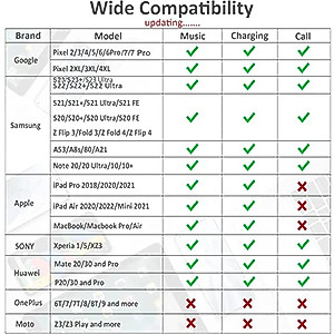 Headphone Adapter for Galaxy S21, USB C to 3.5mm Audio Adapter and Charger with PD 60W Fast Charging Compatible with Samsung S21/S20/Note 20/20Ultra/10+, Google Pixel 5/4/4 XL/3/3 XL