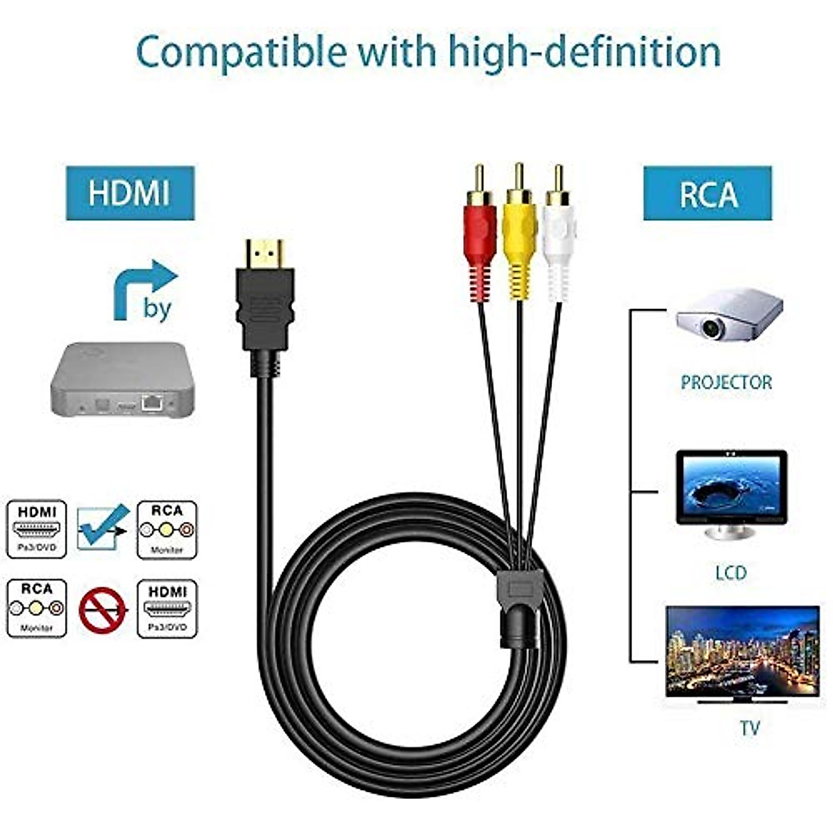 HDMI to RCA Cable,1080P HDMI Male to 3rca Video Audio AV Composite Male M/M Connector Adapter Cable Cord Transmitter(NO Signal Conversion Function), One-Way Transmission from HDMI to RCA for TV HDTV