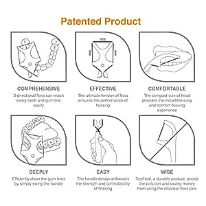 idi Toothbat - Wow Adult Floss Holder (Green/White/Black)-Patented Design Awards Winning Product, Easy, Comfort & Effective, Works Perfectly with Reach Waxed Nylon Floss