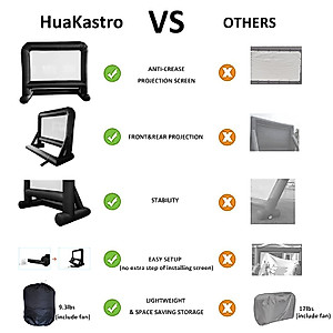 16 FT Outdoor Inflatable Projector Screen – One-Piece Design, Easy Setup Blow-Up Screen with Quiet Fan, Perfect for Backyard Movie Nights & Events (Stable Base)