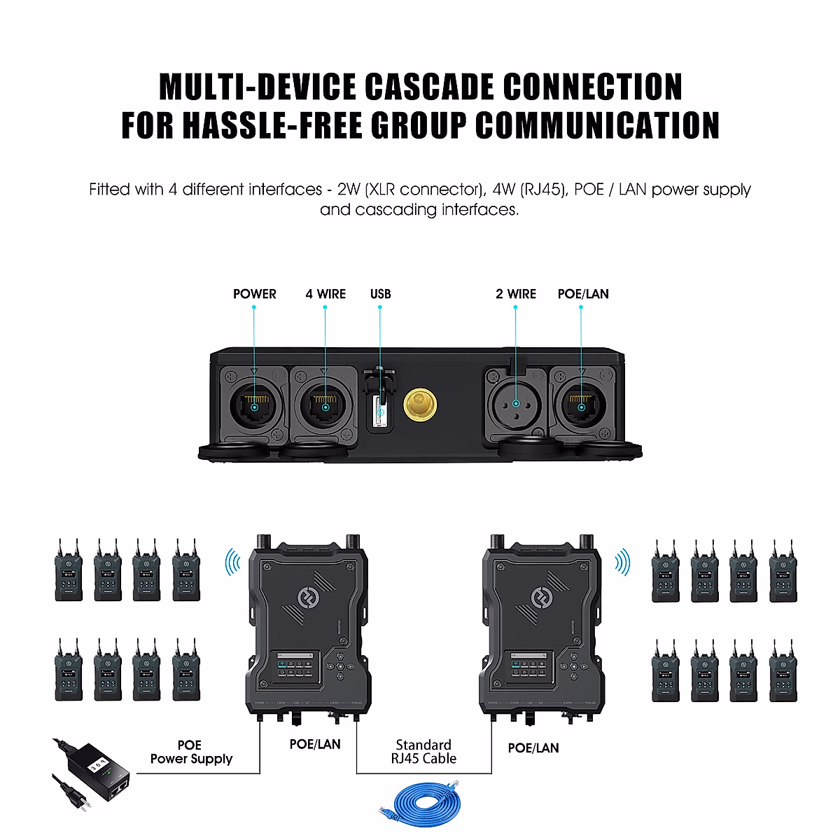 Hollyland Solidcom M1 Full Duplex Wireless Intercom System, Multi-Device Cascade Connection, Broadcast Communication for Business Event Concert Sports, 1 Base Station+8 Beltpacks