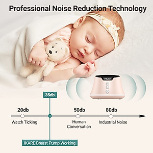 IKARE Double Wearable Breast Pump Hands Free, Portable Electric Breastfeeding Pump with 3 Mode & 9 Levels, Rechargeable Milk Pump with LCD Display & Soft Light, 24mm Flange, Super Quiet.