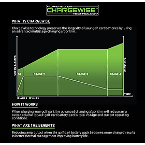 MODZ Max48 15 AMP Golf Cart Charger Compatible with Yamaha G29 Drive & Drive2 48 Volts Models