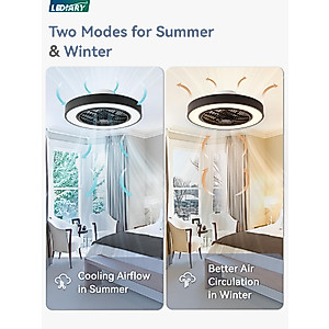 LEDIARY 20 Inch Low Profile Ceiling Fans With Lights, Led Bladeless Ceiling Fan, Remote Control Enclosed Flush Mount Ceiling Fan With Timming, 3000-6000K, 6 Wind Speed, 3000LM, 57W-Black