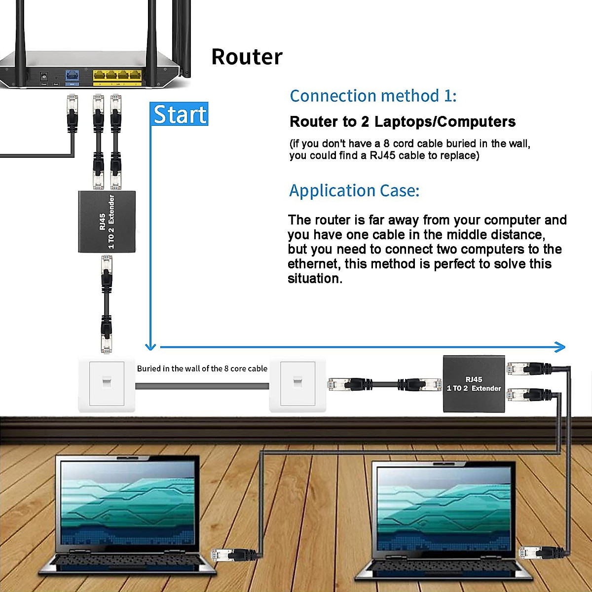 Ethernet Splitter RJ45 Network Adapter 1 to 2 High Speed Internet Extender LAN Socket Ethernet Connector for Cat5, Cat5e, Cat6, Cat7, Cat8 Ethernet Cables (2 Packs)