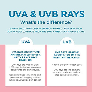 Coppertone Water Babies Sunscreen Lotion SPF 50, Pediatrician Recommended, Water Resistant, 8 Fl Oz Bottle