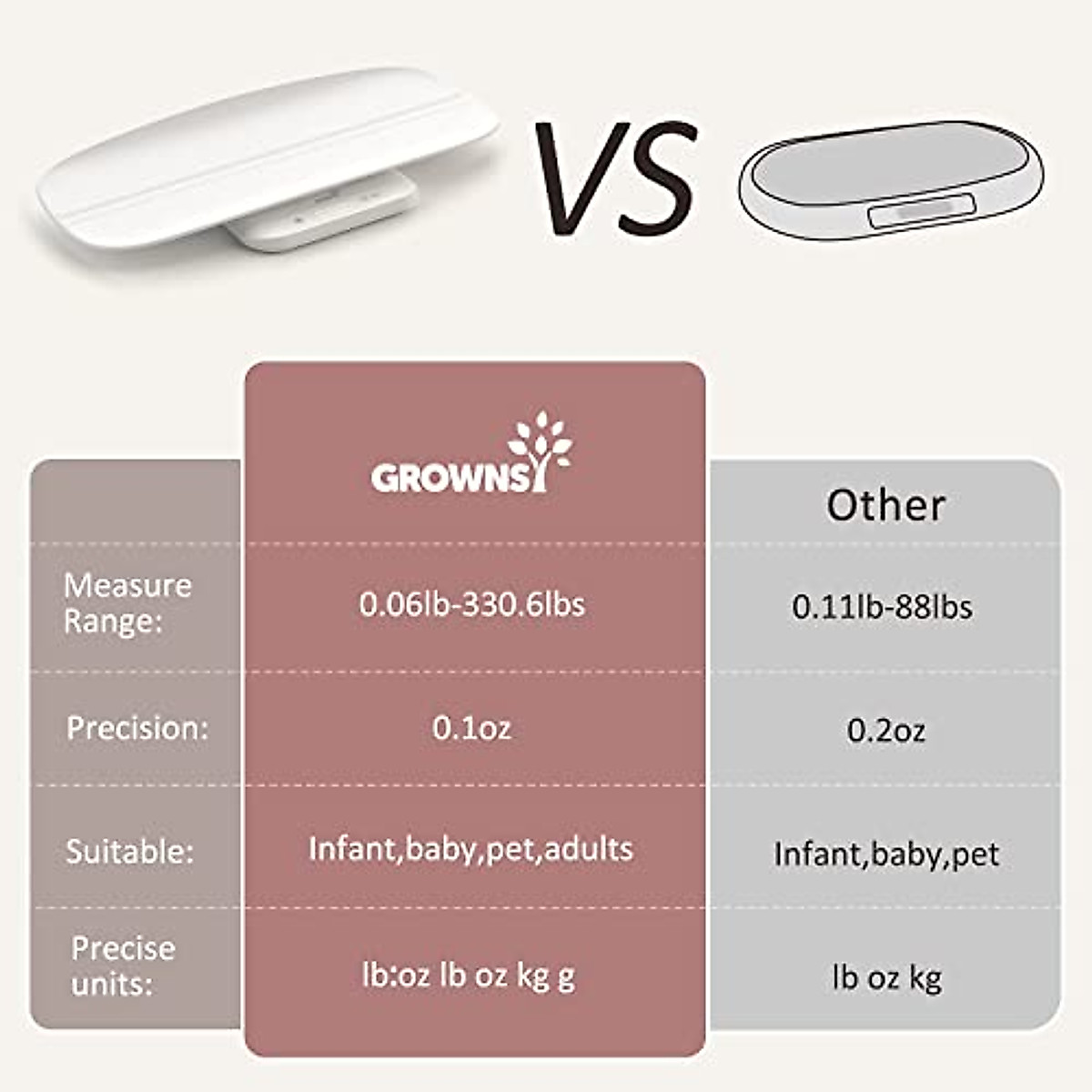 GROWNSY Baby Scale, Multifunctional Baby Weight Scale, Pet Scale for Puppy, Cat, Adult Scale Up to 330lbs, Accurate Digital Scale with Hold Function, 27-inch Height Measurement, 5 Units, LCD Screen