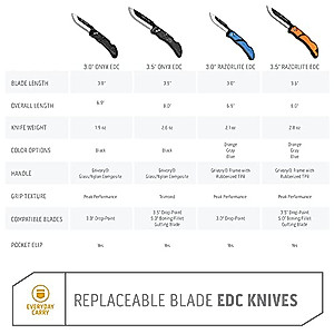OUTDOOR EDGE 3.0" RazorLite EDC Knife. Pocket Knife with Replaceable Blades and Clip. Hunting Knife for Skinning Deer. Gray with 4 Blades