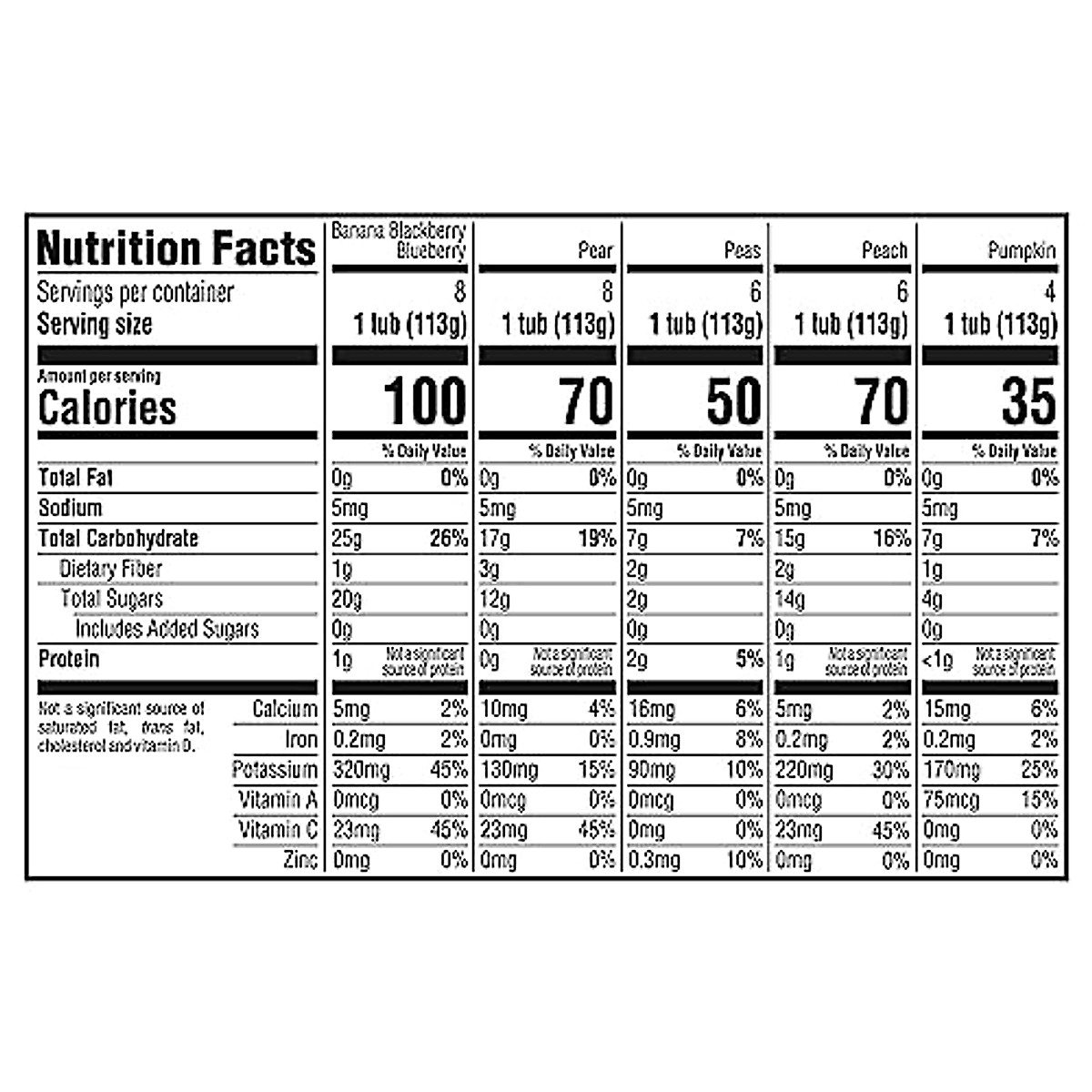 Gerber Baby Food, 2nd Foods, Farmers' Market Favorites, Fruit & Veggies Purees, Variety Pack (16 2-Packs)