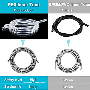 Fridge Water Line Kit - 20FT Premium Stainless Steel Braided Refrigerator Water Line with Tee Stop Valve,Foodgrade PEX Inner Tube Ice Maker Water Line with 1/4" Fittings for Refrigerator Ice Maker