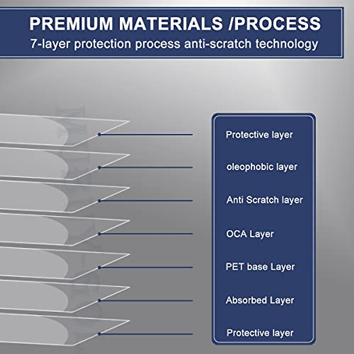 MUBUY-GOL 2 Pack Screen Protector for 15.8-inch Portable Monitor MNN/KYY/ARZOPA/InnoView/Lepow/ZSCMALLS/Newsoul/ASUS/QQH 15.8-inch Portable Monitor (13.7" W x 7.7" H)