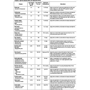 The Andersons Prophesy Propiconazole Broad Spectrum Fungicide on DG Pro, 25lbs (up to 10,000 sq ft.)