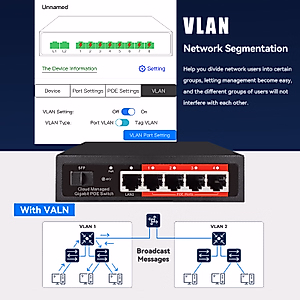 Poe Switch, 5 Port Gigabit PoE+ Switch, Cloud Managed Gigabit Ethernet Switch, 4 Poe Ports @52W, 1 Uplink Ports, 1 SFP Slot, APP Smart Managed, Overload Protection w/ Port