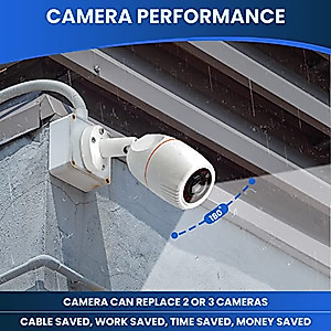 HD 180 Degree Wide Angle View 2.0MP 1080P Mini Bullet Outside Outdoor Coax Coaxial Surveillance Security Camera AHD TVI CVI CVBS with BNC Connector Work for 960H,720P,1080P,5MP,4K Analog CCTV DVR