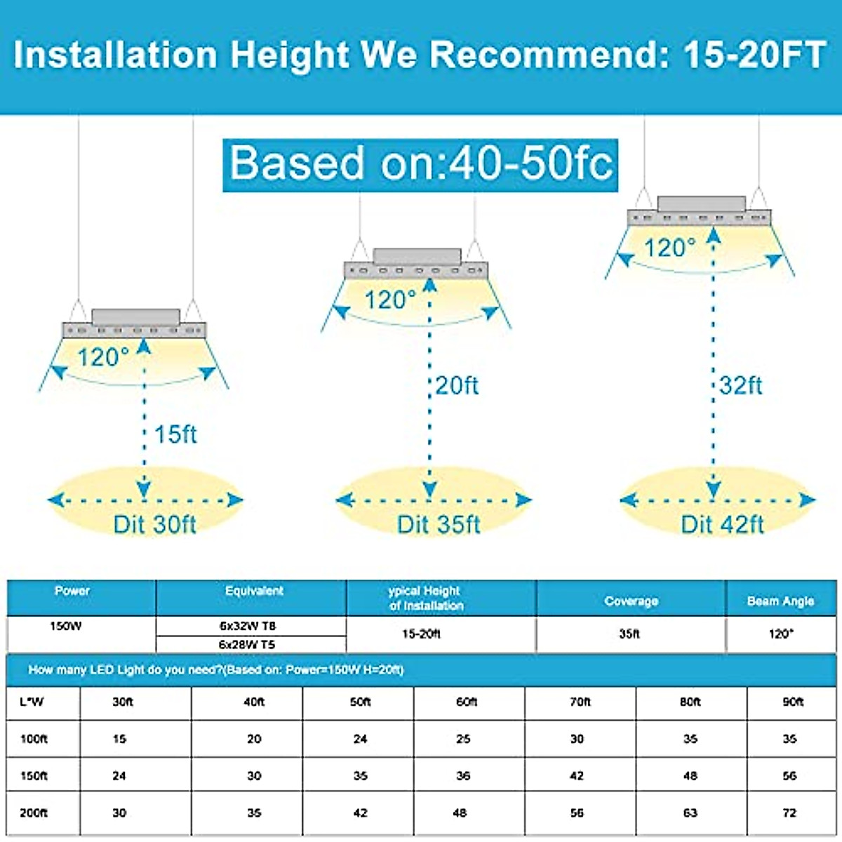 Lightdot 2 Pack LED High Bay Shop Light, 2FT (Large Area Illumination) 150W [Eqv.600W MH/HPS] 5000K Commercial Warehouse Linear Hanging Light for Workshop Energy Saving Upto 5600KW*2/5Yrs(5Hrs/Day)