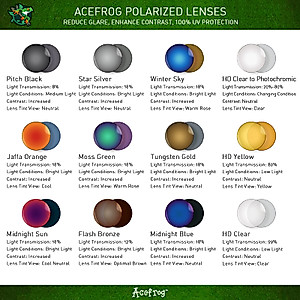 Acefrog Replacement Lenses for Oakley Scalpel OO9095 Sunglasses- HD Clear to Photochromic