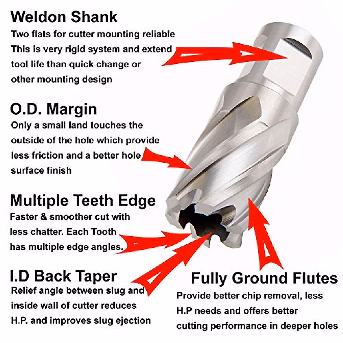 MaxTool 9/16"x2" Annular Cutters 14mmx51mm Magnetic Core Drills Slug Cutter HSS M2 High Speed Steel 2" Deep Weldon Shank; ANW02W2R036