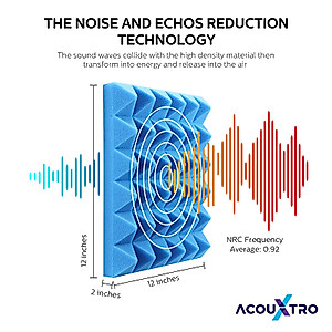 Acoustic Foam Panels with Self Adhesive 24pcs, 12"x12" x2" Soundproof Sound Insulation Absorbing Foam Panels, Studio Wedge Tiles Padding for Music Gameroom Bedroom, Acoustical Wall Panels