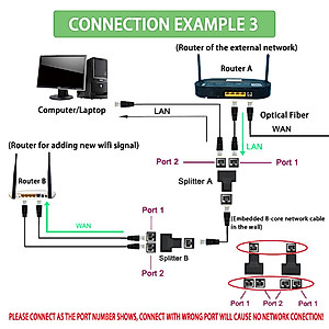 Ethernet Splitter, RJ45 Splitter Adapter LAN Network Internet Splitter 1 to 2, Ethernet Cable &LAN Internet Splitter for Cat5 Cat5e Cat6 Cat 7 Cable-2pcs