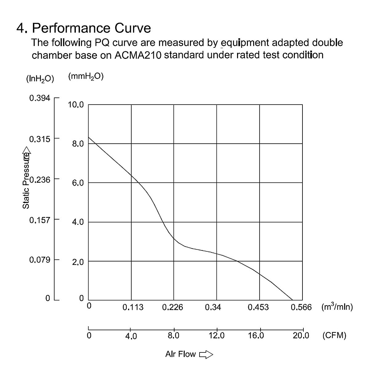 Security-01 50mm x 50mm x 20mm 5020 12V 0.30A Ball Bearing Brushless DC Cooling Fan 2pin AB5020H12 UL (Pack of 2)