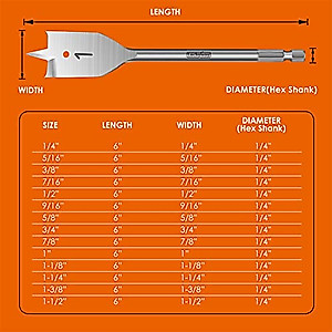 Luckyway 13-Piece 1/4 Inch to 1-1/2 Inch Spade Drill Bits Set for Wood, Plastic, Aluminum Hole Cutting