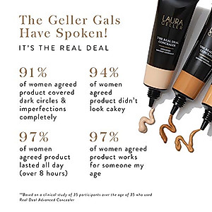 LAURA GELLER NEW YORK The Real Deal Concealer for Advanced Serious Coverage, Medium