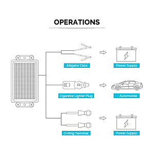 Renogy 5W Solar Trickle Charger Portable Battery Maintainer with Lighter Plug/Alligator Clips/Battery Cables for Car Boat Marine Motorcycles Truck