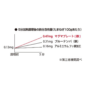 タクミジャパン(TakumiJAPAN) Takumi MGEG-M Egg Pan, Induction Compatible, Magma Plate, Made in Japan, Egg Grill, Iron