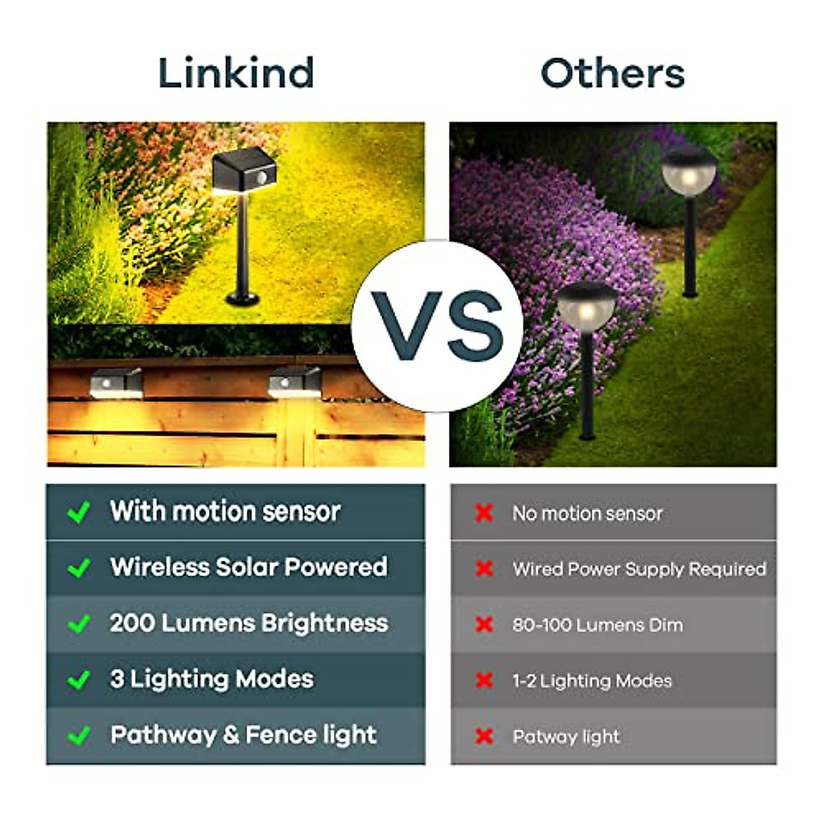 Linkind Solar Pathway Lights 4 Pack, Motion Sensor Solar Outdoor Lights Waterproof, Super Bright 2 in 1 LED Solar Lights for Pathway, Yard, Landscape, Walkway, Fence, Step, Patio, Warm White