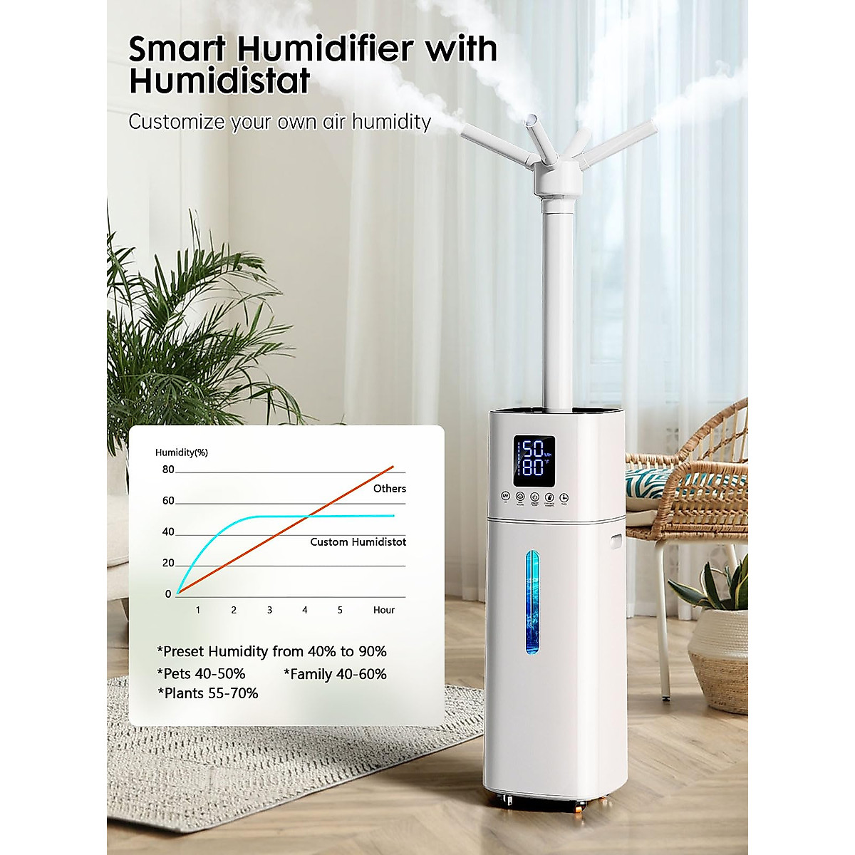 15L/4Gal Humidifier Large Room for 2000ft², Humidifiers for Bedroom Large Room, Air Humidifiers for Home, 600ml/h Misting, 60H Runtime, Essential Oil Box, Easy to Move, Top Fill Design, Auto Shut Off