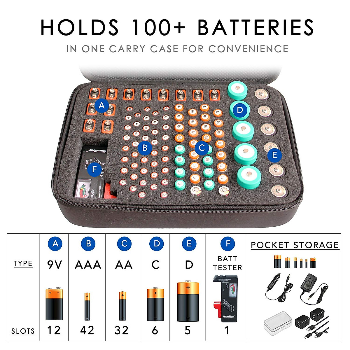 MaximalPower Hard Battery Organizer Storage Box Carry Case for Assorted Sizes AA AAA C D 9V Batteries [Batteries NOT Included] (Battery Case & Tester)