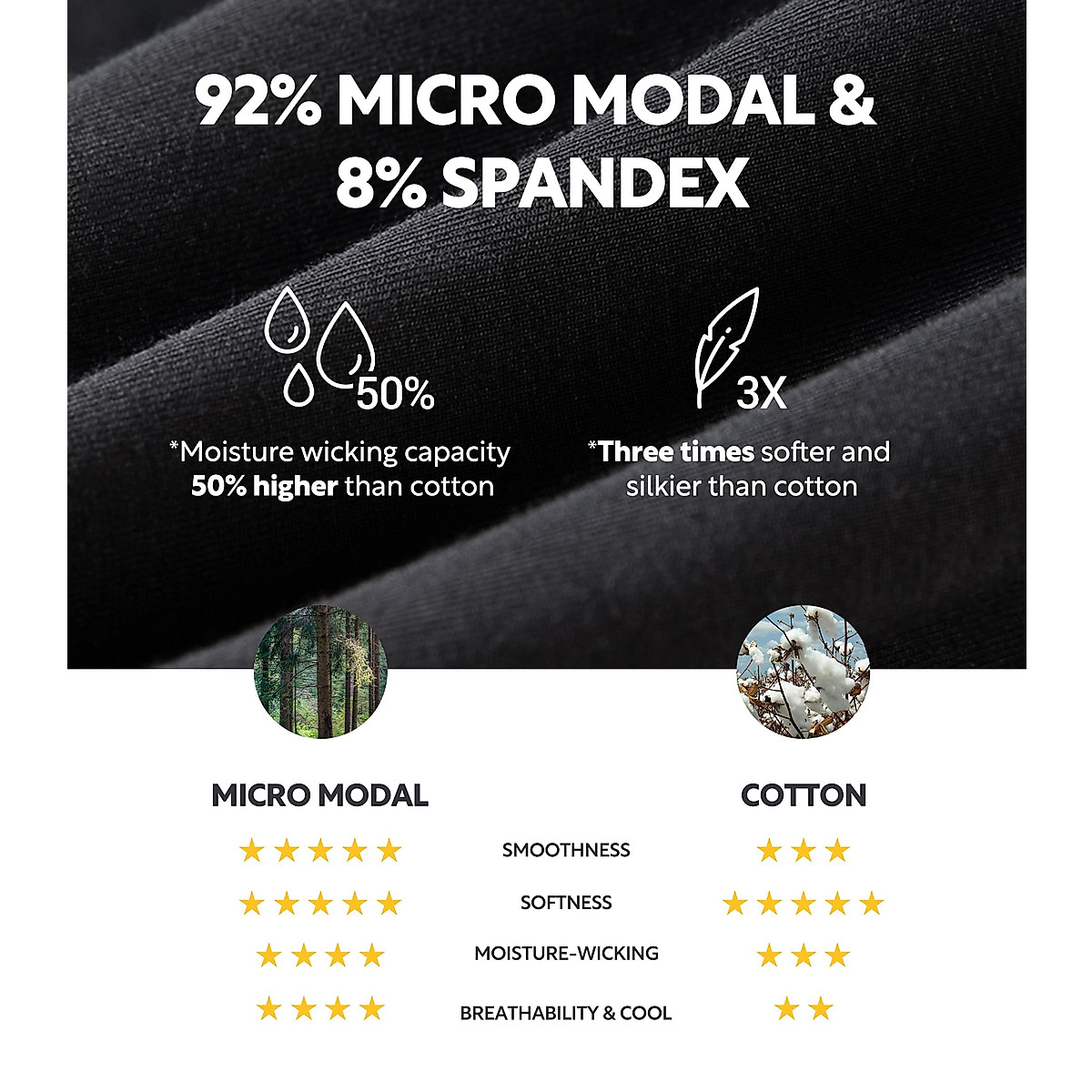 DAVID ARCHY Mens Underwear Ultra Soft Micro Modal Support Pouch Trunks Moisture Wicking Boxer Briefs for Men 3 Packs (S, Black)