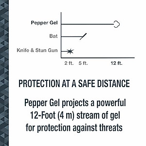 SABRE Campus Safety Pepper Gel with Quick Release Key Ring, 25 Bursts, 12-Foot (4-Meter) Range, Gel is Safer, Ergonomic Finger Grip