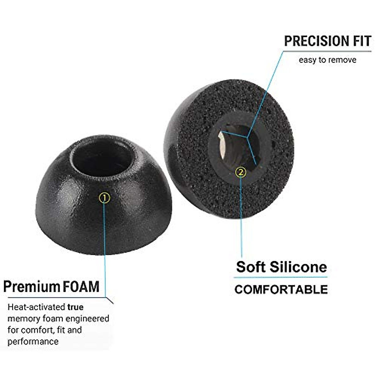 3Pairs EPYSN Memory Foam Ear Tips Compatible with Samsung Galaxy Buds Pro Earbuds,Eartip L/M/S with Portable Storage Box Case (Black)