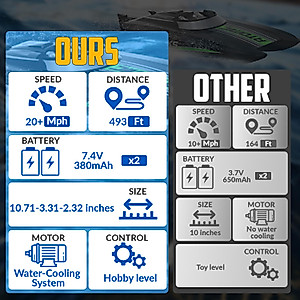 VOLANTEXRC Remote Control Boats for Pools and Lakes 20+MPH AtomicXS High Speed RC Boat for Kids or Adults Toy Boat Gifts with 2 Batteries & Reverse Function (795-5 Black)