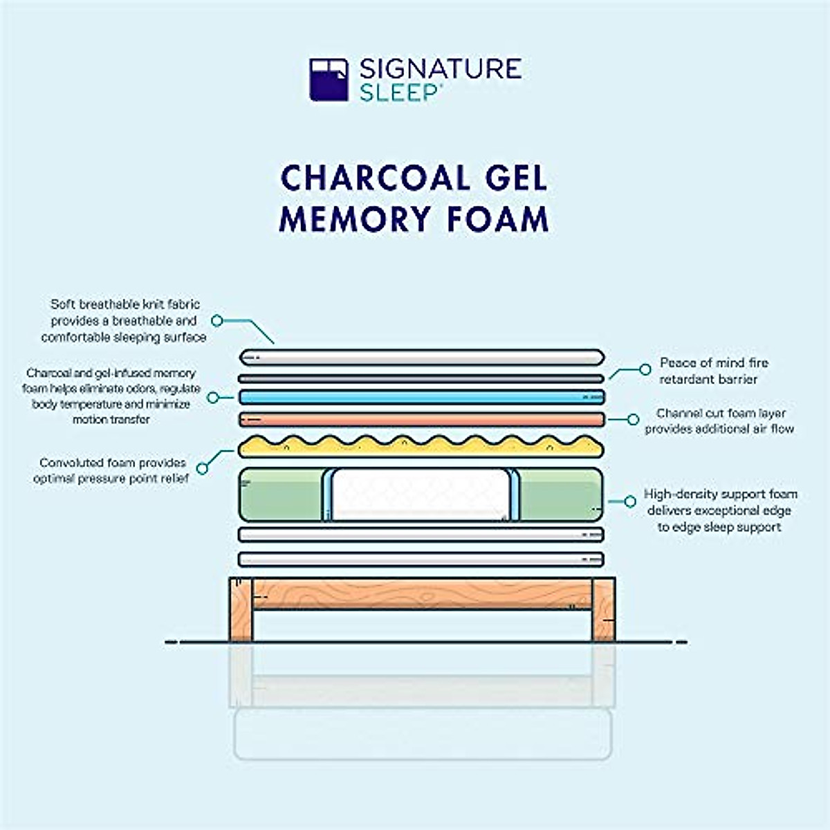 Signature Sleep Flex 10" Charcoal Gel Memory Foam Mattress - King