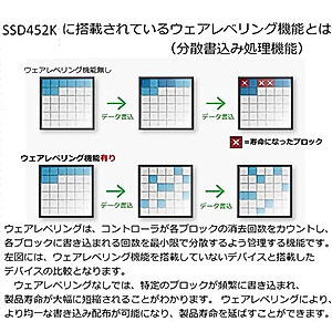 Transcend TS256GSSD452K Commercial and Industrial Embedded SSD 256GB 2.5" SATA III 6Gb/s 3KPE Cycle 3D TLC NAND Heavy Duty
