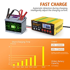 Outerman Car Battery Charger,12V/12A 24V/7.5A Lithium Battery Charger,Upgraded Auto Smart Trickle Maintainer with LCD Screen 4 Charging Mode for AGM Lead-Acid Battery Car Boat Motorcycle&More