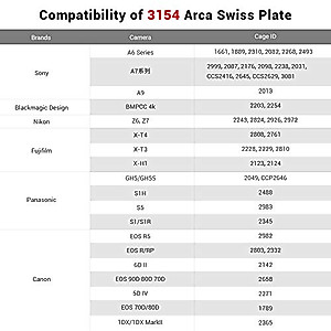 SMALLRIG Quick Release Plate for Arca-Type Standard Compatible with DJI RS 2 / RSC 2 / RS 3 / RS 3 Pro Gimbal - 3154