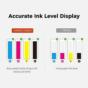 LemeroSuperx (206A with CHIP) Compatible Toner Cartridge Replacement for HP 206A W2110A W2111A W2112A W2113A Work for Color Laserjet Pro M255dw MFP M283fdw M283cdw,206A Toner Cartridge 4 Pack