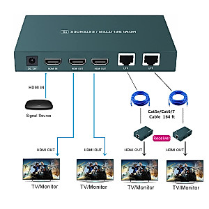 PWAY HDMI Extender Splitter 1x2, HD1080P@60Hz & 3D Visual, Extending 165ft (50m) Length Transmission Over CAT5e/CAT6/CAT7 Cable, 2 Channel Transmission with 2 HDMI Loop Out1
