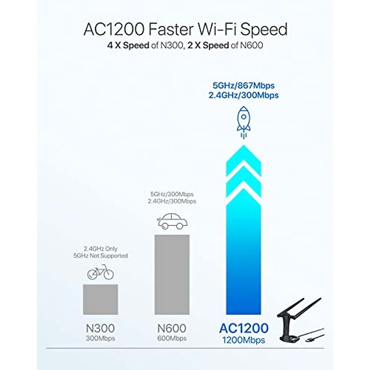 BrosTrend Linux WiFi Adapter for Ubuntu, Mint, Kali, Debian, Lubuntu, Xubuntu, Mate, Zorin, PureOS, Raspberry Pi 2+, Windows 11, 1200Mbps, 5GHz/2.4GHz, Long Range 2X5dBi Antennas, USB3.0