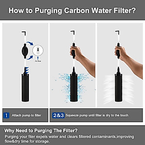 Kainasch Black Primer for BB-9 Black Carbon Filter, Hand-Powered Prime and Purge 2 in 1 Primer Pump Kit Compatible with Berkey Filter Replacement Elements