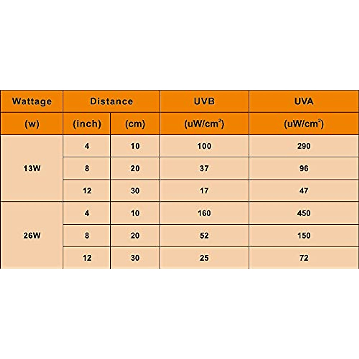 LUCKY HERP 10.0 UVB Fluorescent Desert Terrarium Lamp Bulb,E26,Screw Thread,26 Watts