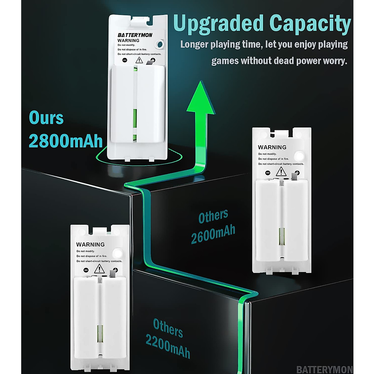 Dual Charging Station Dock + 2pcs 2800mAh Rechargeable Battery Pack for Wii/Wii U Remote Game Conroller, Controller Charger Kit with USB Cable and Batteries